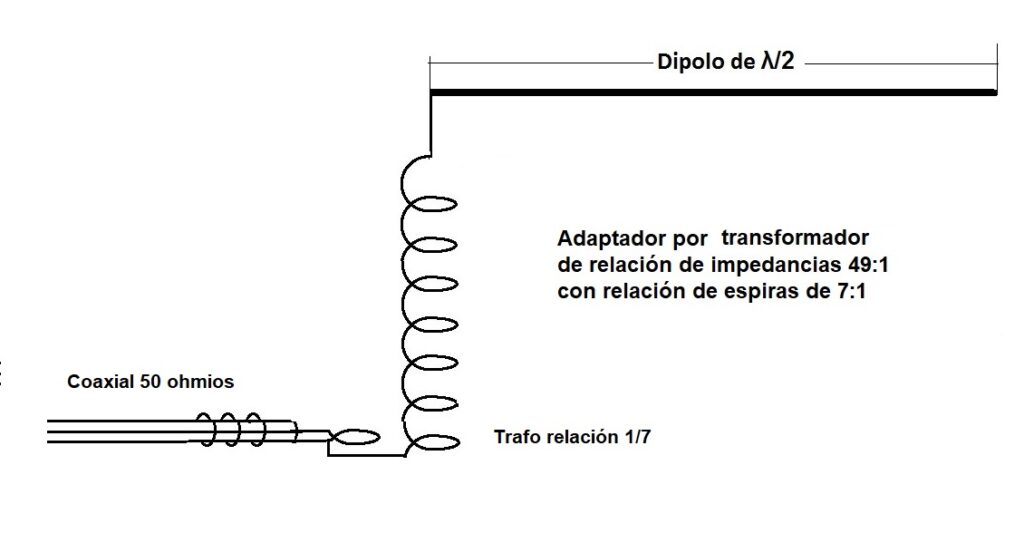 Antenas NVIS (y II) portables y adaptables a 60 m – Radioaficion.biz