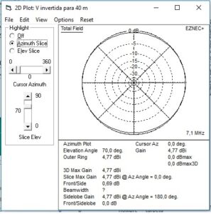 Figura 7b Diagrama acimutal V invertida – Radioaficion.biz