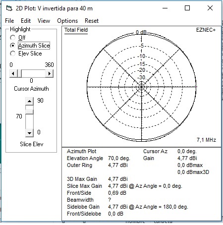 Figura 7b Diagrama acimutal V invertida – Radioaficion.biz